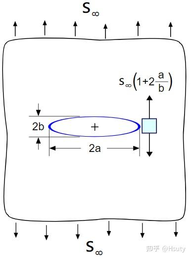 线弹性断裂力学(LEFM)浅谈 - 知乎