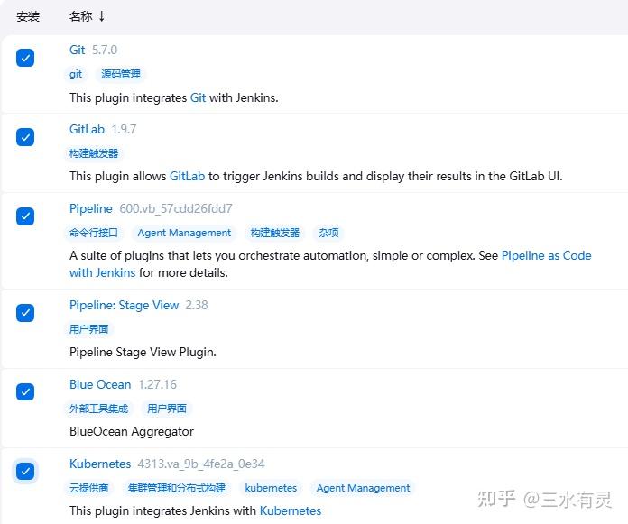 紧接上回~ k8s-jenkins+gitlab实现CI/CD - 知乎