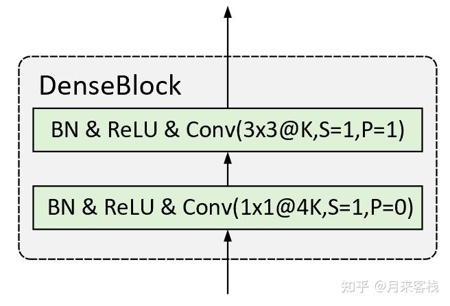 第4.10节 DenseNet网络 - 知乎