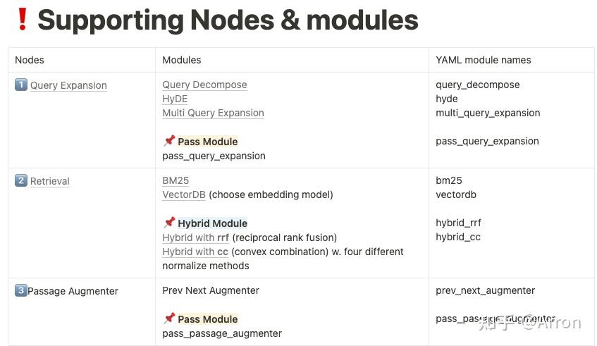 LLM之RAG实战（四十八）| AutoRAG：基于用户数据自动优化RAG pipeline的AutoML工具 - 知乎