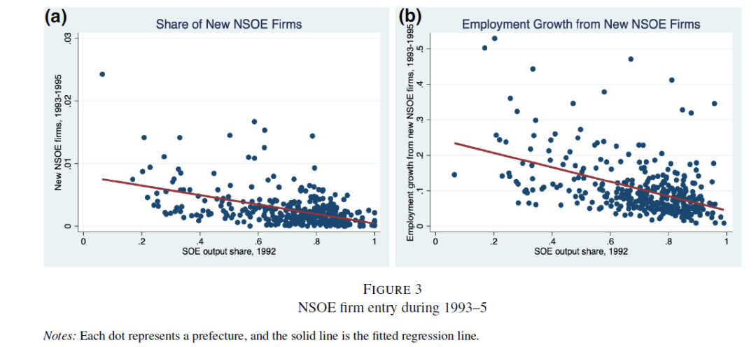 比中国人还懂中国经济, 他最新TOP5论文: 谁阻挡了中国民企的发展? 结构模型和Bartik IV. - 知乎