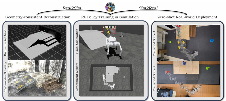 VR-Robo：real2sim2real，机器人视觉强化学习导航和运动控制新范式！ - 知乎