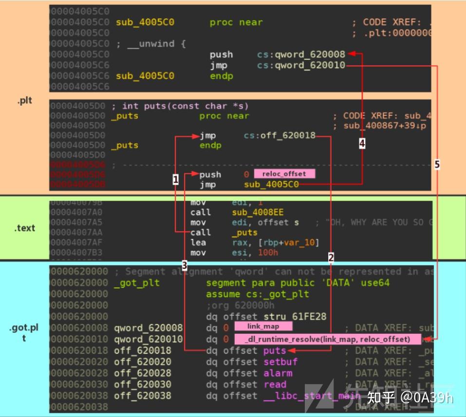 ld-linux.so 加载流程 - 知乎