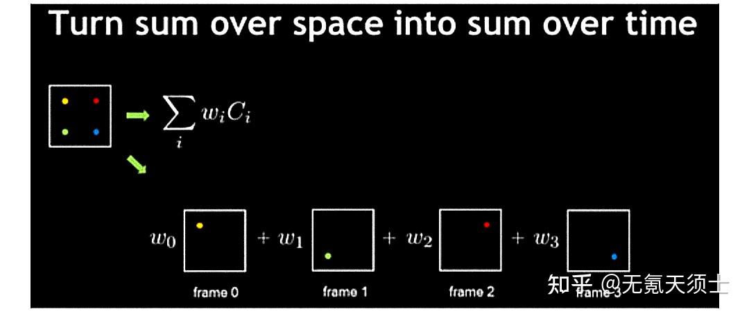 有关TAA抗锯齿的简单介绍，在UE4中解决一些简单的抗锯齿问题 - 知乎