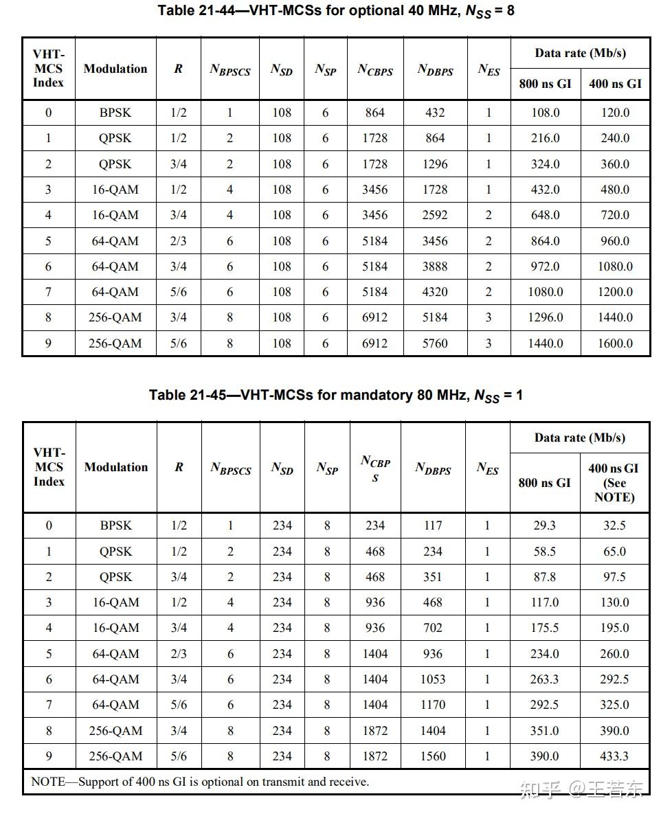 IEEE std 802.11TM-2020标准发射指标检测 - 知乎