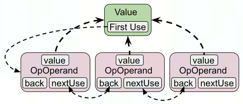 [MLIR] 编程笔记 - 知乎