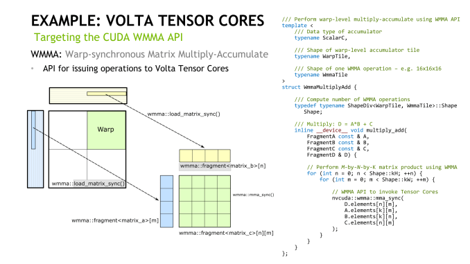 GPU编程25：Tensor Core解析 - 知乎