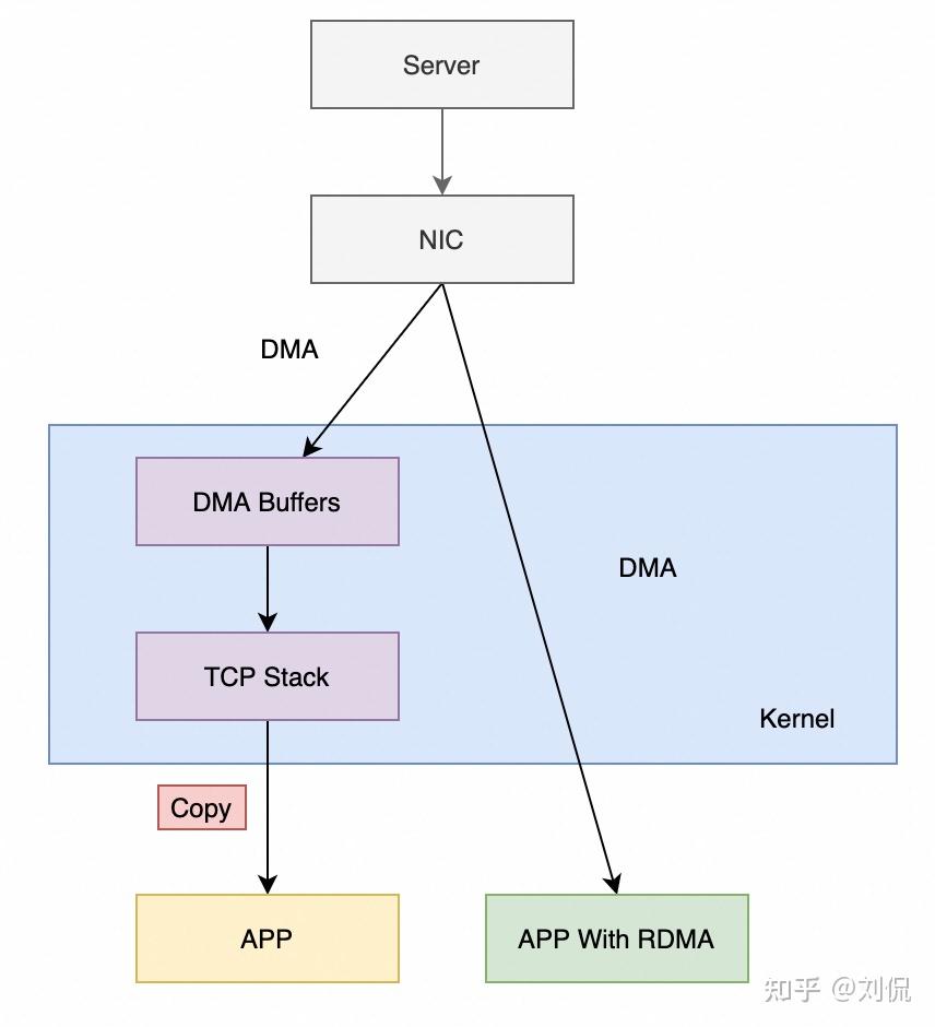 RTP-LLM 大模型推理引擎P-D分离 思考篇 - 知乎