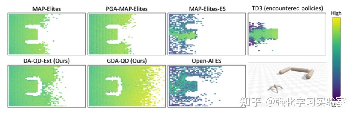 论文分享：Efficient Exploration Using Model-Based Quality-Diversity with Gradients - 知乎