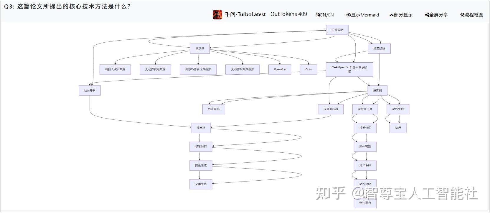 CVPR-2025 视觉-语言-动作(Vision-Language-Action, VLA)论文集+全文可视化解读 - 知乎