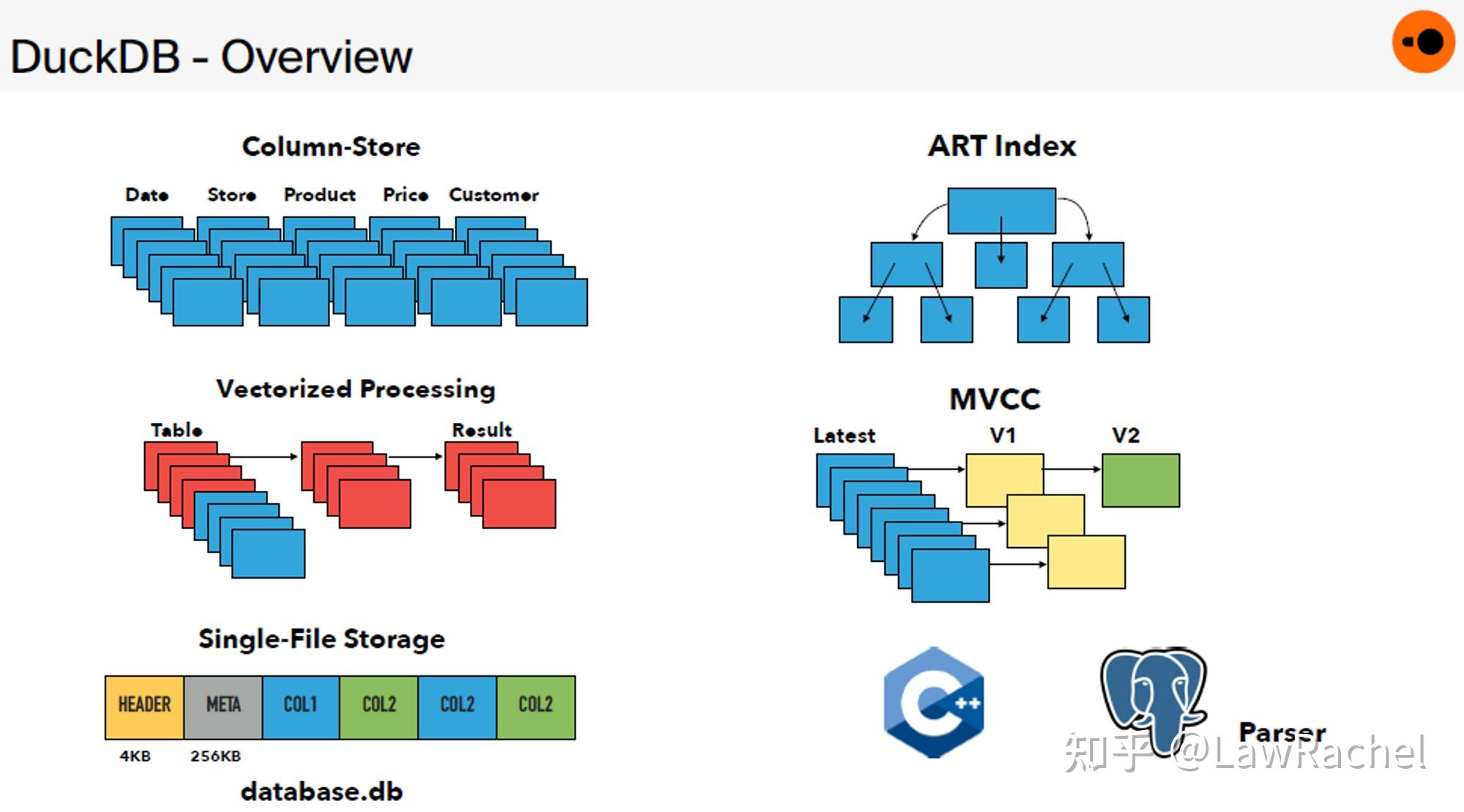 万字解读 | A轮就融资￥3亿+的MotherDuck到底是个啥？ - 知乎