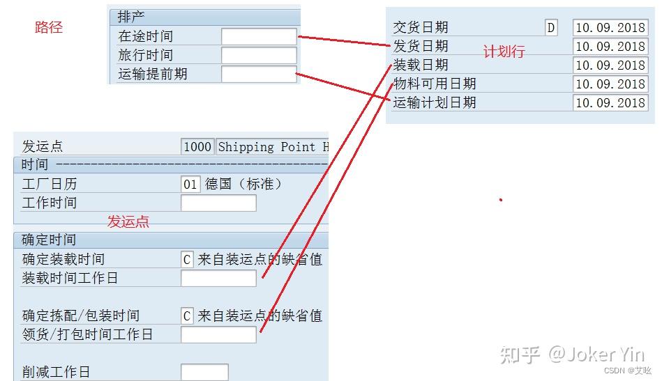 SAP路径及运输功能简介 - 知乎