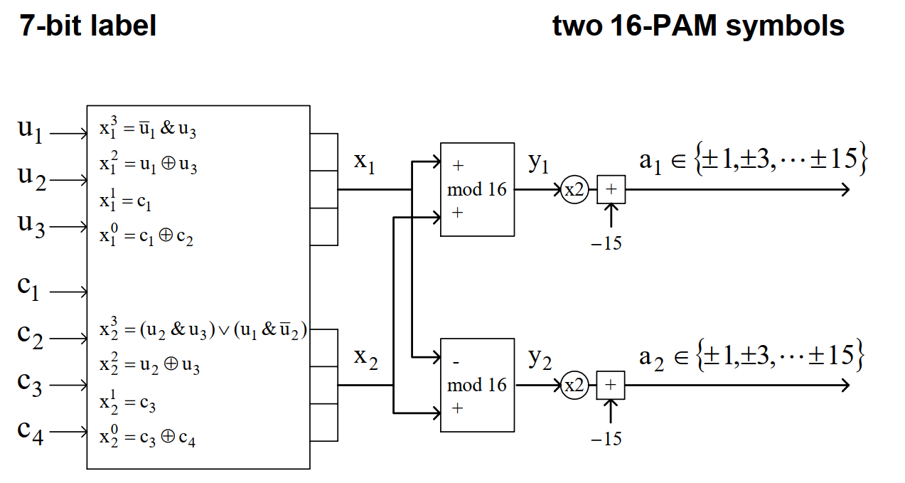 10Gbase-T overview - 知乎