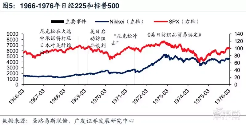 日美5次贸易战启示:横跨40年,涉及钢铁汽车半导体 知乎