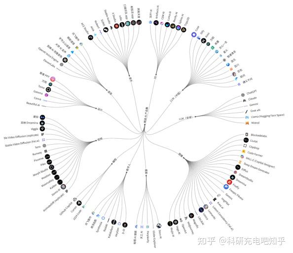 从Python编程到AI大模型：GeoAI大模型驱动的地球科学智能计算——涵盖随机森林、CNN、LSTM、Transformer及科研绘图 - 知乎
