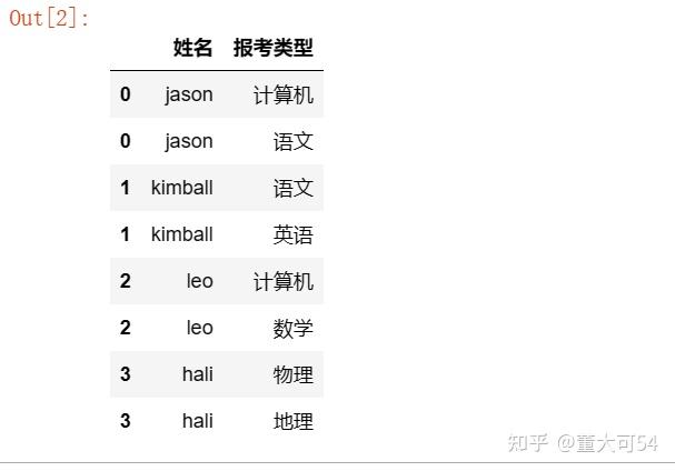 python中的explode函数 - 知乎