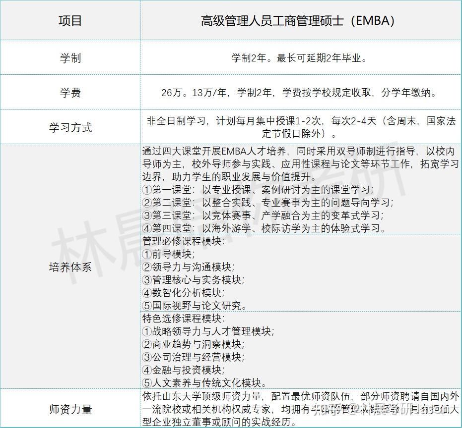 山东大学2025年EMBA招生简章 备考全规划 - 知乎