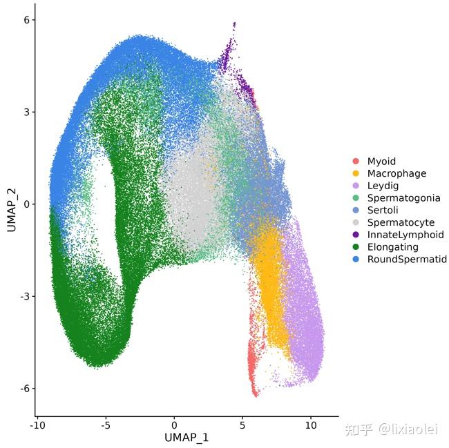 百创单细胞UMAP可视化：如何展示细胞注释结果 - 知乎