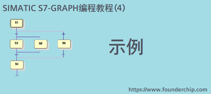 西门子S7-GRAPH编程语言连载(4)——示例 - 知乎