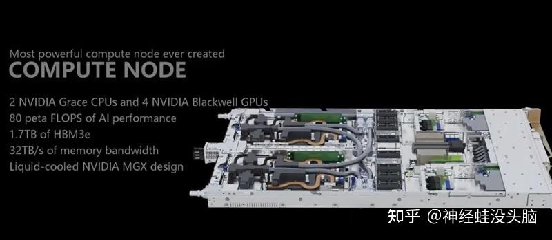 NVIDIA GB200 Superchip及各厂家液冷服务器和液冷机柜介绍 - 知乎