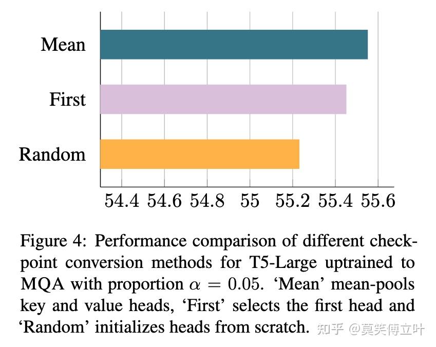 [LLM] Group query attention 加速推理 - 知乎