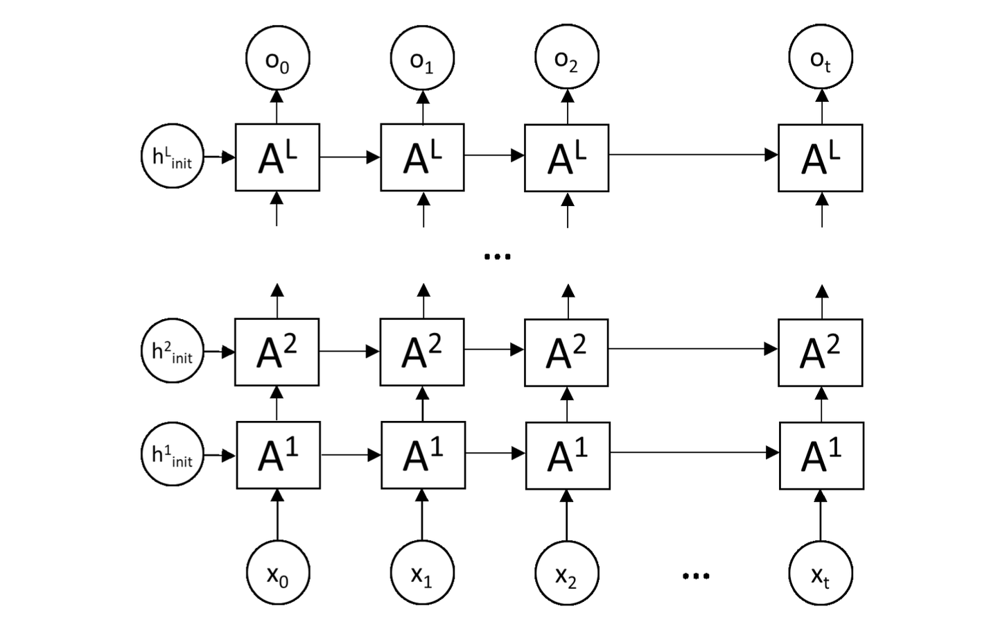 循环神经网络(RNN) - 知乎
