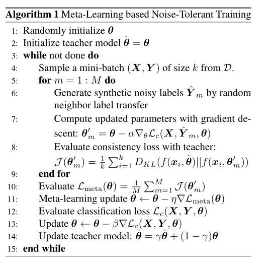 Learning to Learn from Noisy Labeled Data - 知乎
