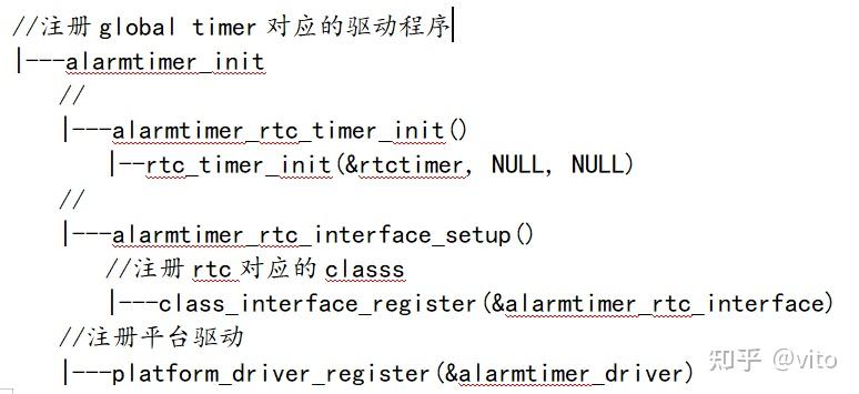 linux alarm-timer执行逻辑 - 知乎