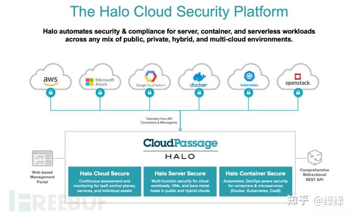 十大云安全厂商2023 - 知乎