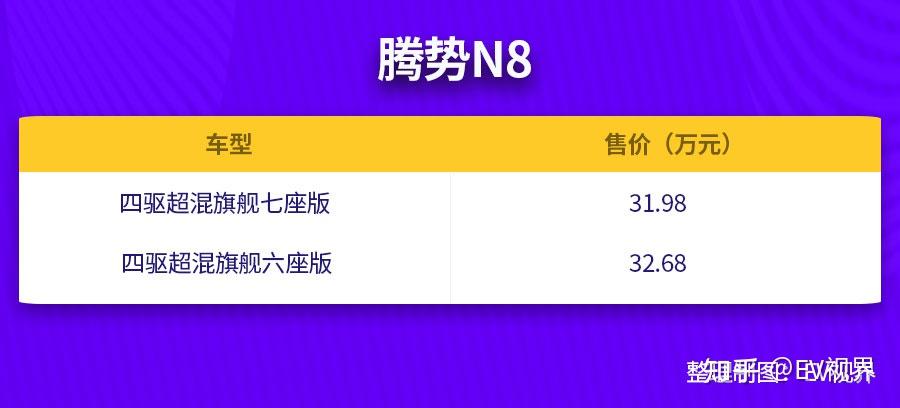 可城可野，售价31.98万元起 腾势N8正式上市 - 知乎