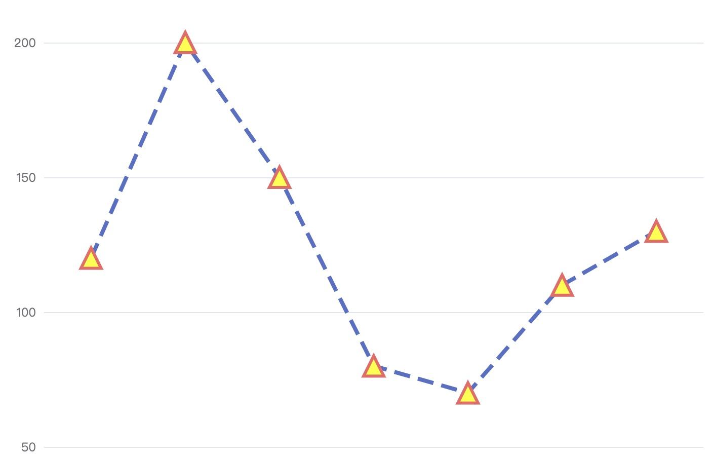 Echarts symbol 标记的图形 - 知乎