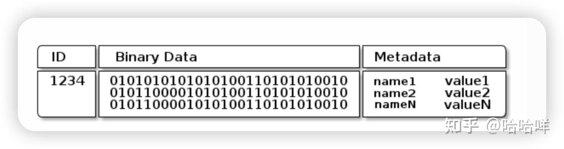 前端用nvmf+网络用RDMA(走IB)+后端用spdk uio驱动部署ceph进行性能探究的踩坑实践 - 知乎