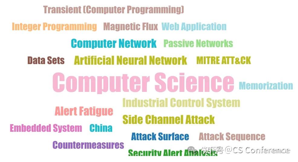 USENIX Security'25 | 截稿在即，网络安全顶会！投稿量呈指数增长破2000！ - 知乎