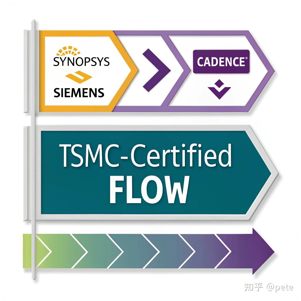 芯片流片前的生死线：全面解析SignOff的终极意义 - 知乎