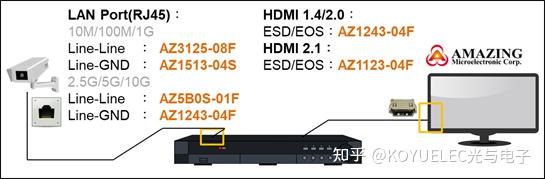 AMAZINGIC晶焱科技：为何EOS(Surge)逐渐被硬体设计人员重视？ - 知乎