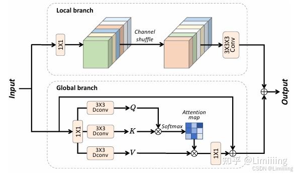 RT-DETR改进策略【Conv和Transformer】| GRSL-2024最新模块 卷积和自注意力融合模块 CAFM 减少图像中的噪声干扰 - 知乎
