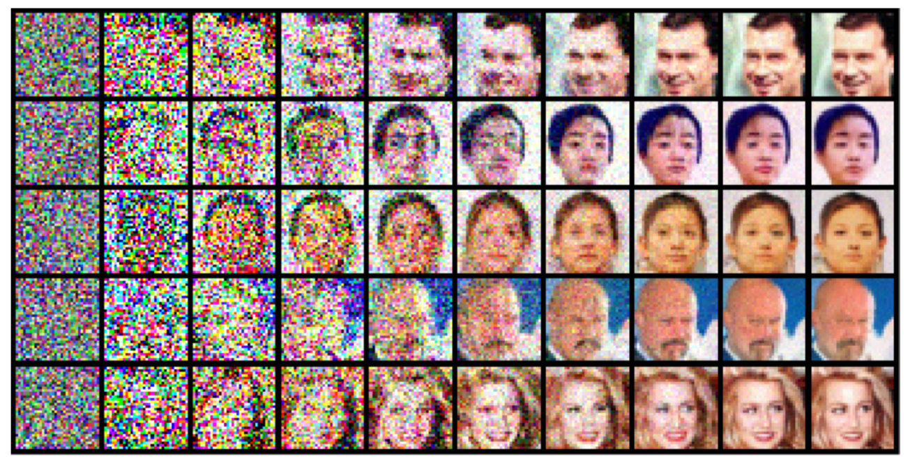 Generative Modeling by Estimating Gradients of the Data Distribution(score-based model,NCSN) - 知乎