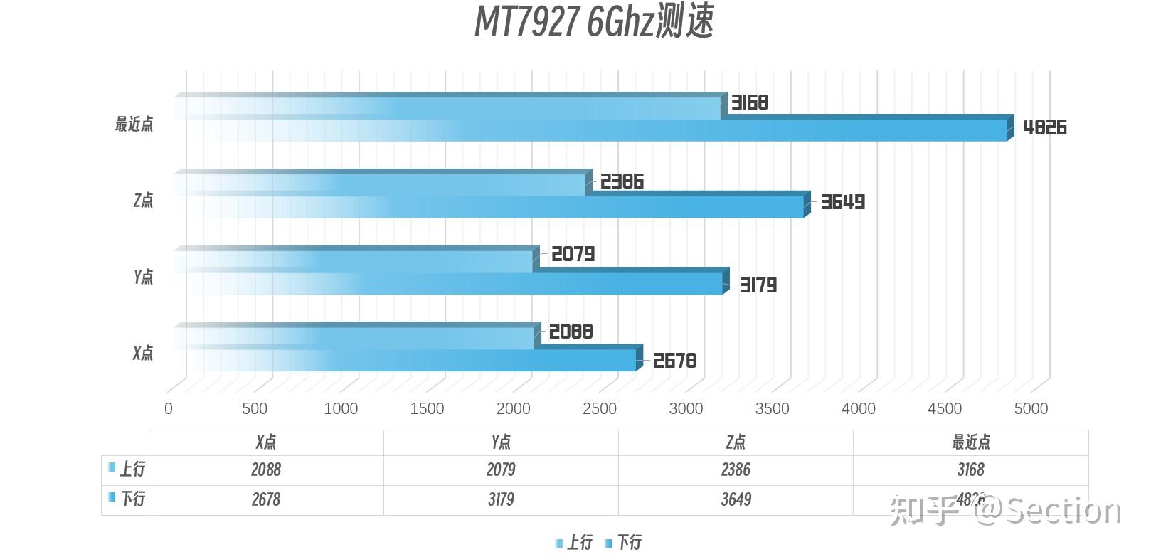 超速了！联发科MT7927/MT7925 WIFI7无线网卡评测 - 知乎