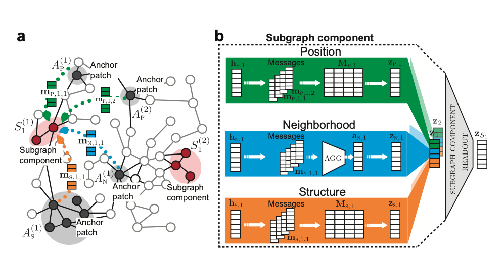 Subgraph Neural Networks论文阅读 - 知乎