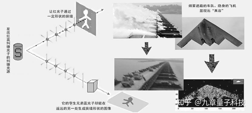 “鬼成像”究竟是什么鬼？揭开量子关联成像的奥秘！ 知乎 8208