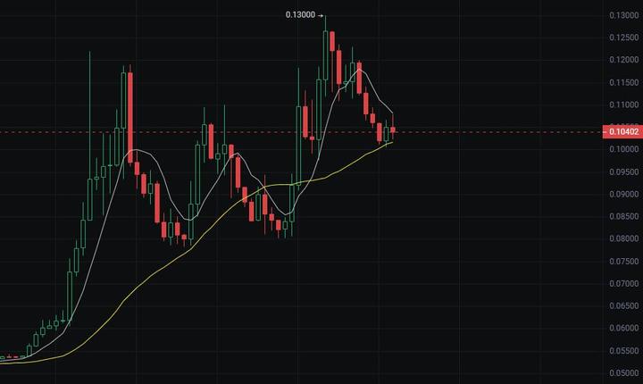 讲一下BLZ的基本思路 ，与合适的进场点位 - 知乎