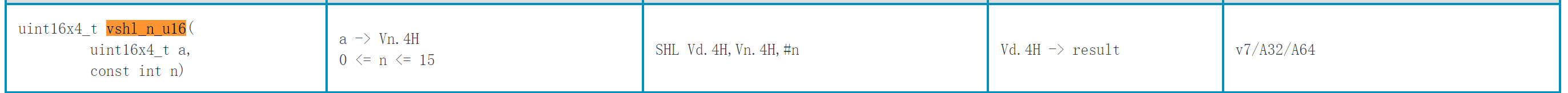 Arm Neon C常见函数说明 - 知乎