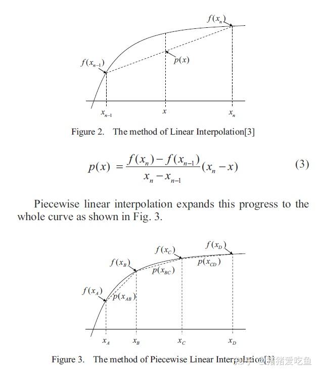 ISP——Gamma Correction - 知乎