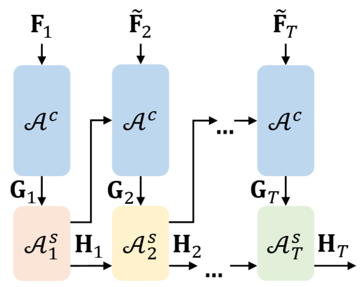 【CVPR2024】CRNet: A Detail-Preserving Network for Unified Image Restoration and Enhancement Task - 知乎