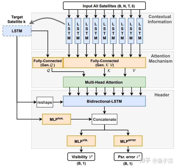 LSTM玩出新花样！最新开源成果连超Transformer和Mamba，依然是发论文好选择 - 知乎