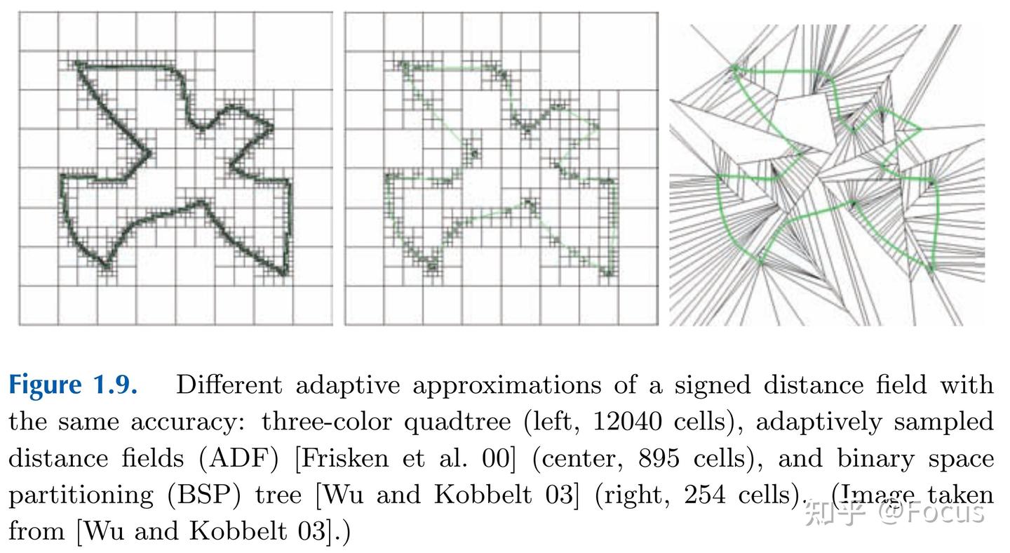 Polygon Mesh Processing - 01.曲面表达 (Surface Representations) - 知乎