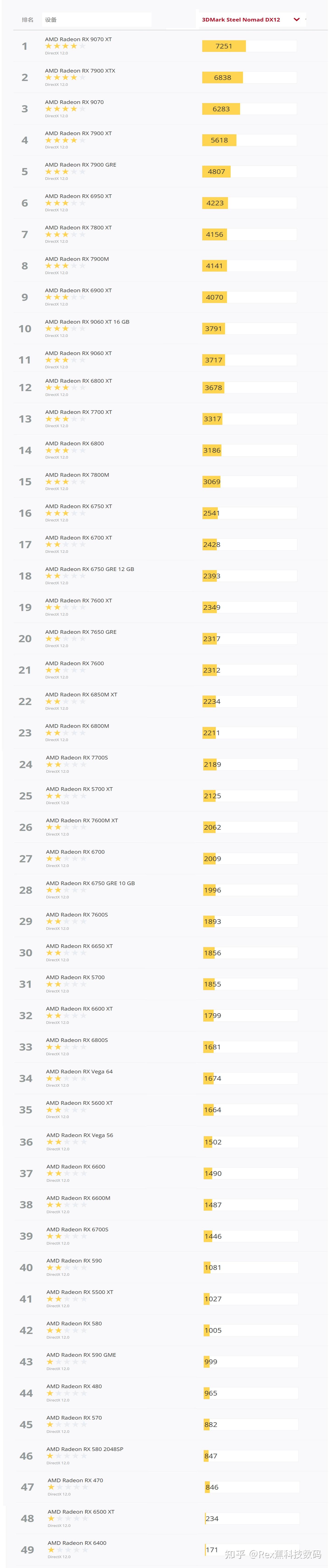 2025年AMD RX显卡全系性能跑分排行榜（不含专业卡）12月版 - 知乎