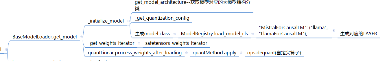 vllm代码走读（三）--executor(分布式) - 知乎