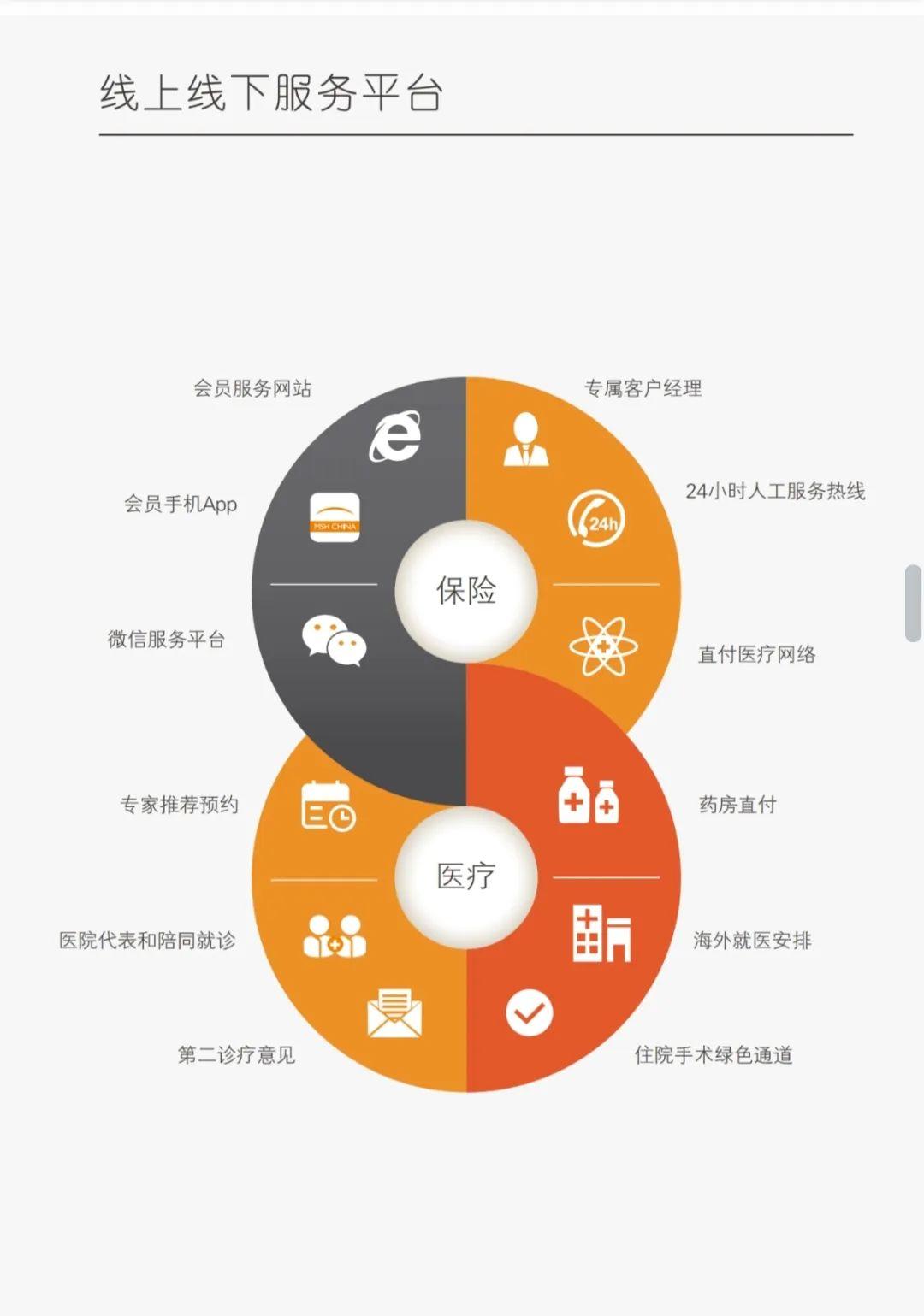 MSH（万欣和）公司&产品&服务介绍，可能是史上最全！ - 知乎