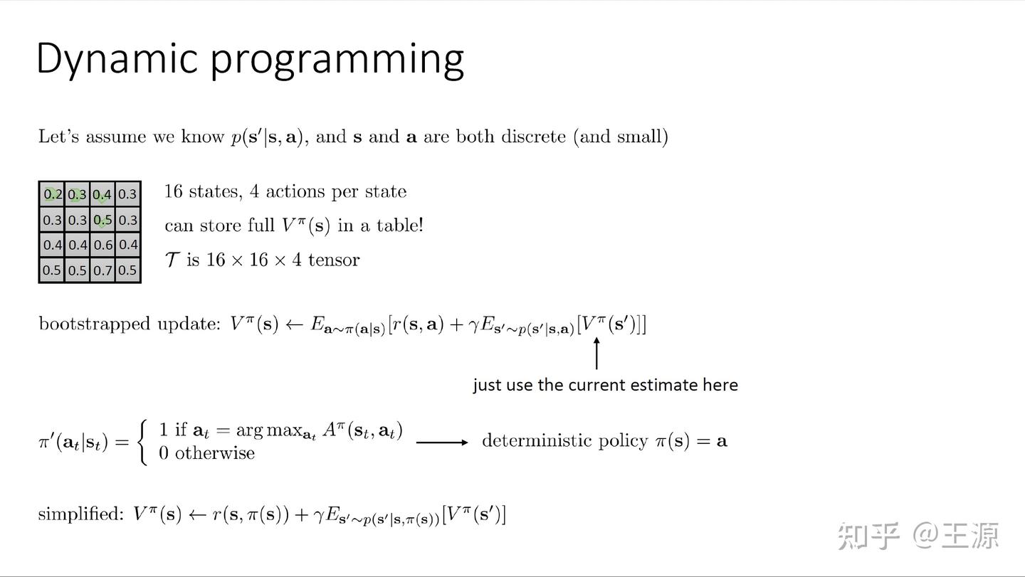 强化学习CS285笔记【五】价值函数计算(Value Function) - 知乎